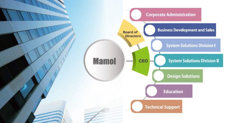 English – 株式会社Mamol